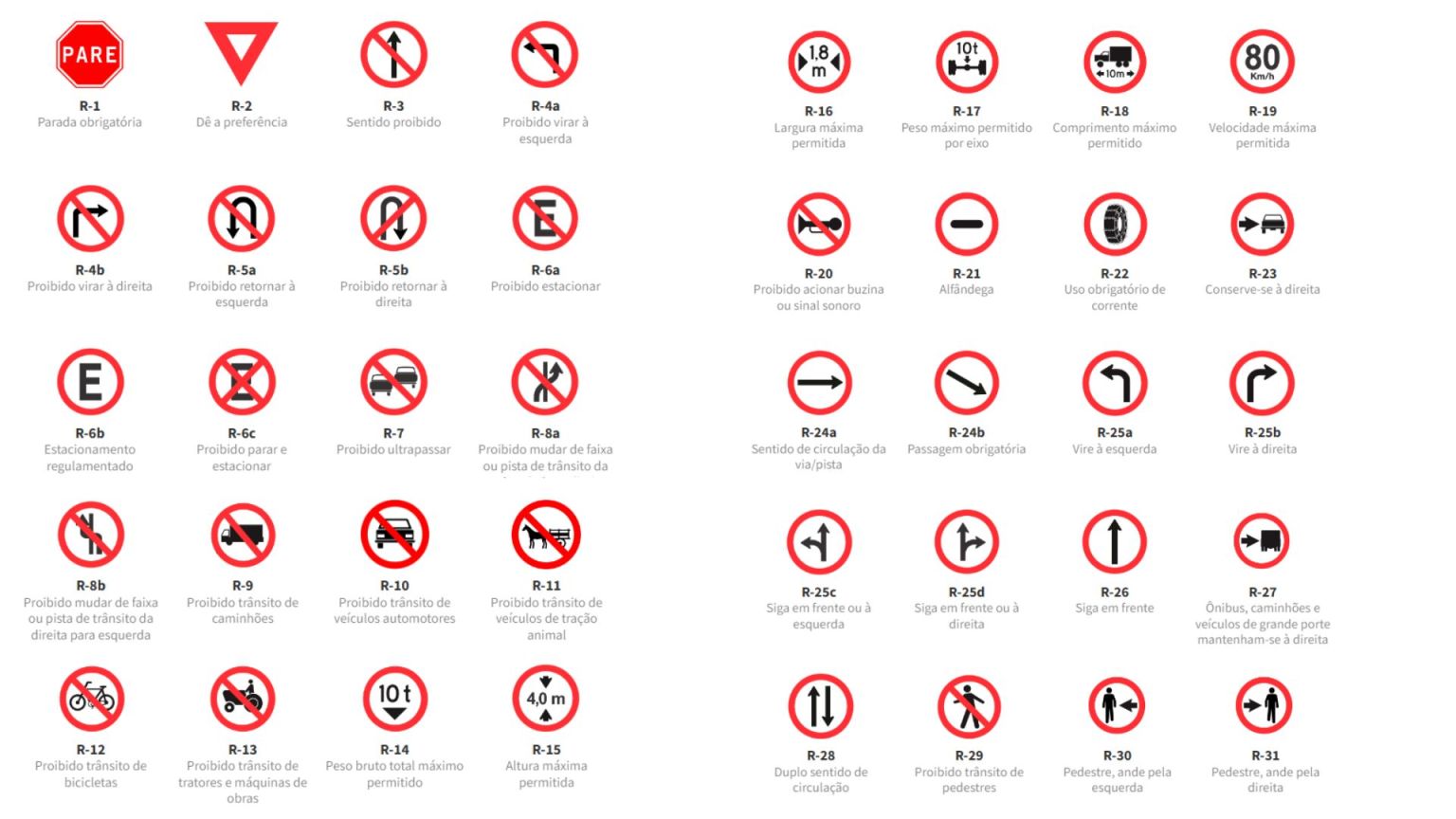 Placas de trânsito: conheça todas elas
