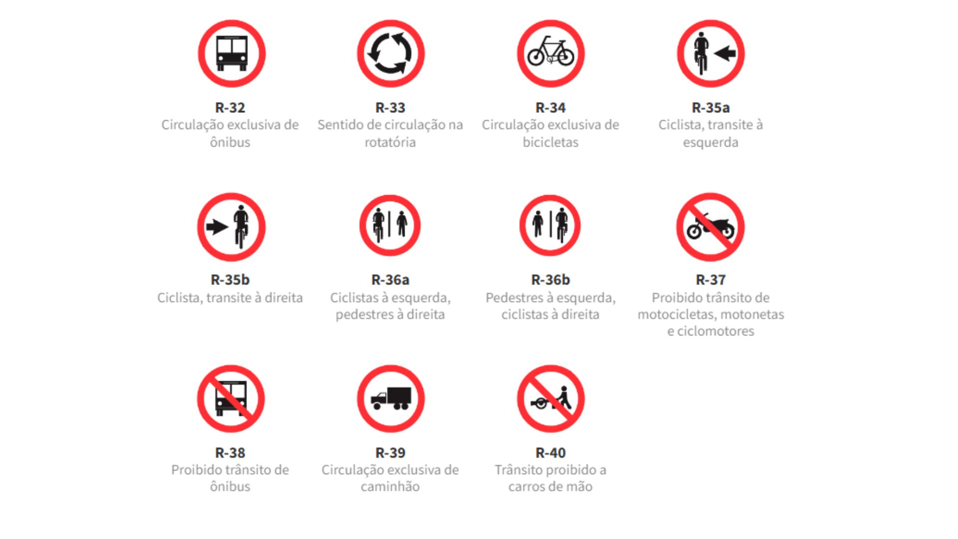 Placas de trânsito: conheça todas elas