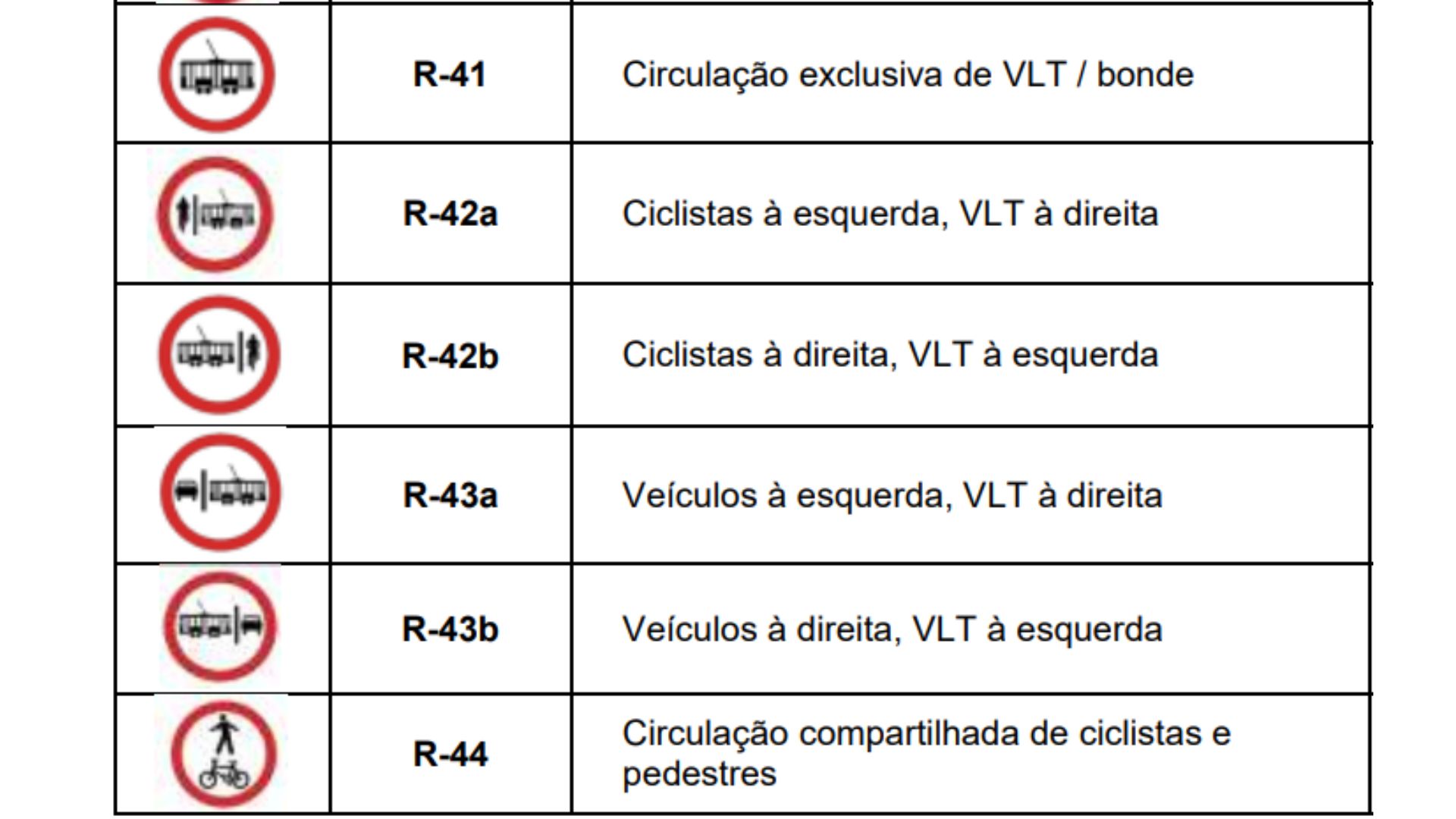 Placas de trânsito: conheça todas elas